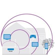 Linksys XAC1900-EJ Modem-routeur Smart WiFi AC1900 double bande avec 4 ...