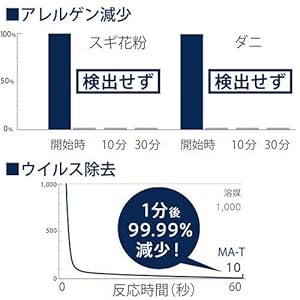 Amazon | 除菌消臭剤A2Care (詰替え用4L BOX_MA-T配合)日本製 アルコールフリー 無香料 無臭 低刺激 | A2Care | 除菌剤