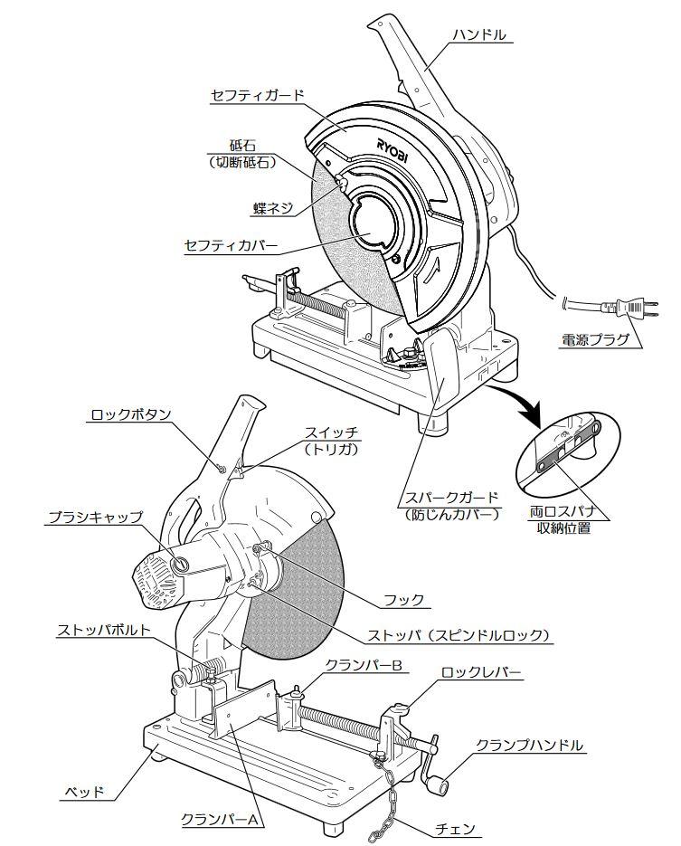Amazon | リョービ(RYOBI) 高速切断機 C-3561 355×25.4mm 622100A | 切断機