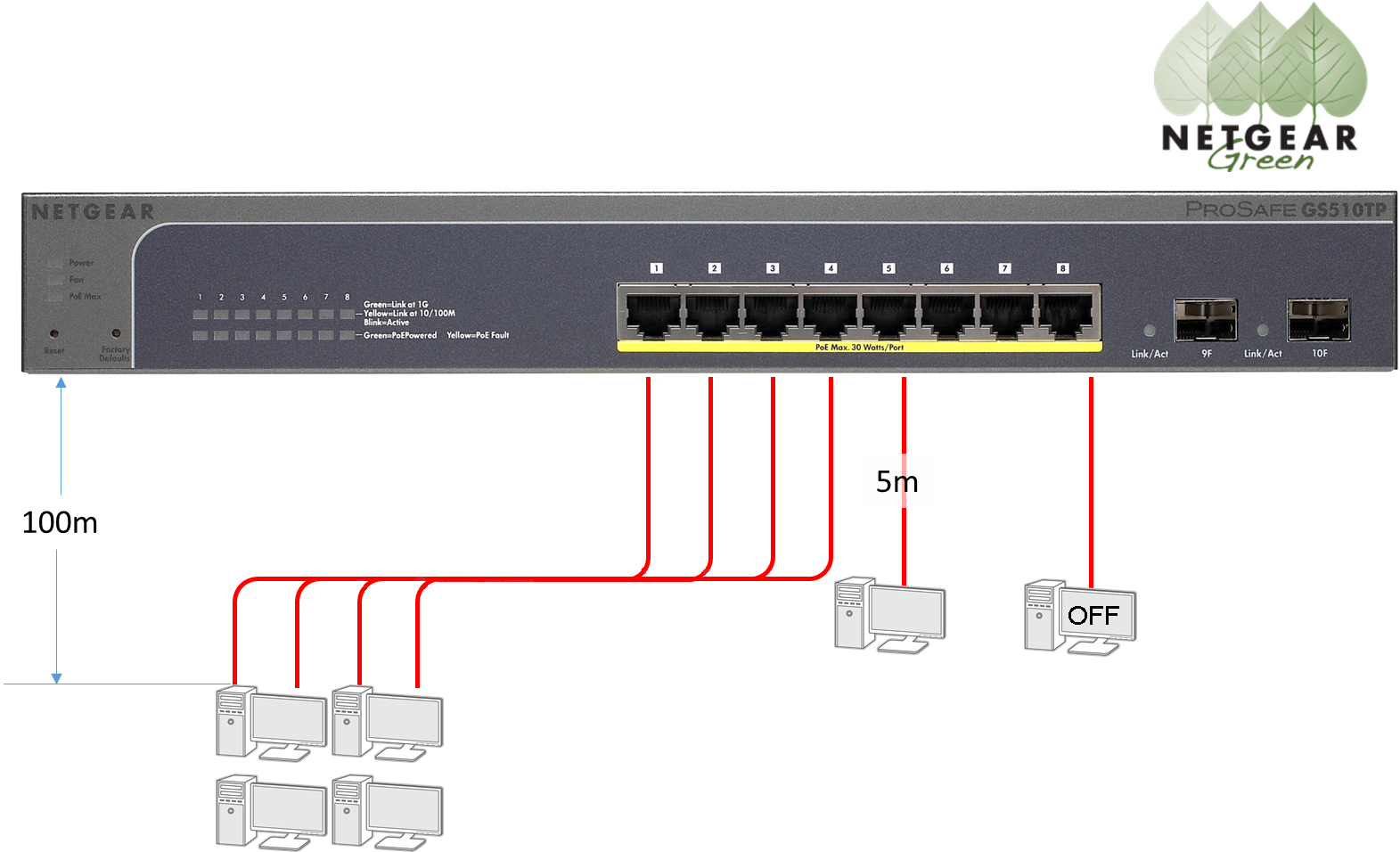 Amazon | NETGEAR レイヤー2スマートスイッチギガビット10ポート(PoE+ 8ポート30W/全体で130W)/VLAN QoS ...