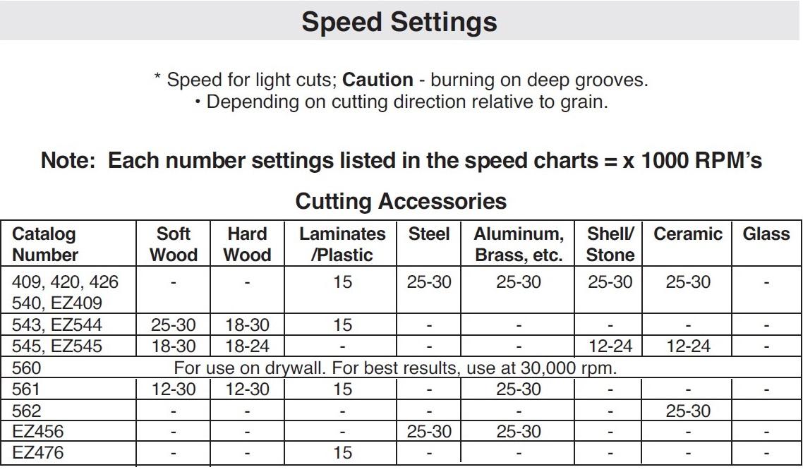 Dremel 545 Diamond Wheel: Amazon.ca: Tools & Home Improvement