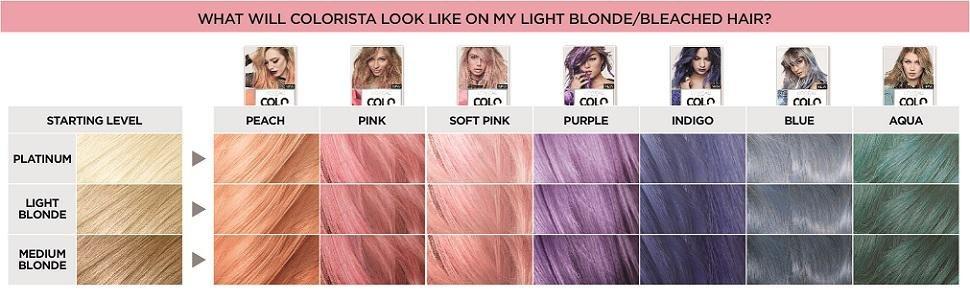 L'Oreal Paris Colorista Semi-Permanent Hair Colour for Blonde Hair ...