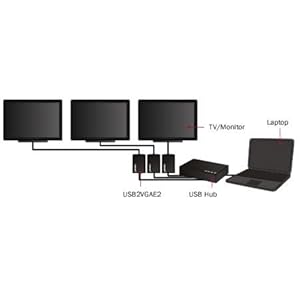 StarTech.com USB2VGAE2 USB to VGA Multi Monitor External Video Card ...