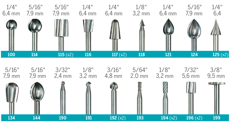 Dremel 191 High Speed Cutter: Amazon.ca: Tools & Home Improvement