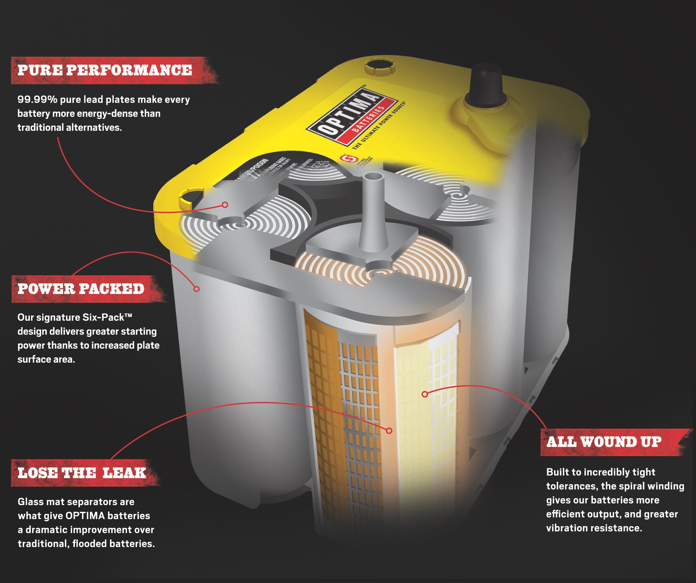 Optima Batteries 8014-045 D34/78 YellowTop Dual Purpose Battery ...