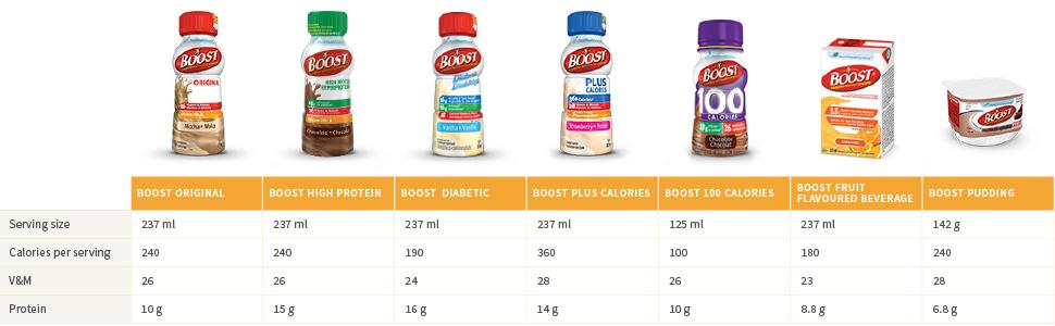 BOOST Original Variety Pack, 6x237ml (Pack of 6) : Amazon.ca: Grocery ...