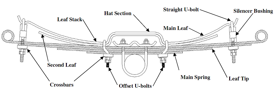 Hellwig 61912 Helper Spring Kit for GM, Helpers - Amazon Canada