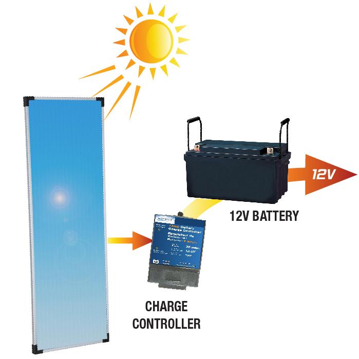15 Watt Solar Battery Charging Kit: Amazon.ca: Automotive