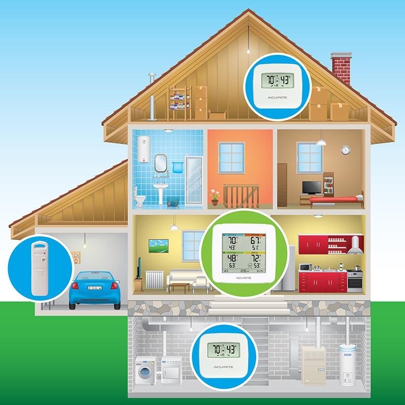 AcuRite 01096M Temperature and Humidity Station with 3 Indoor/Outdoor ...
