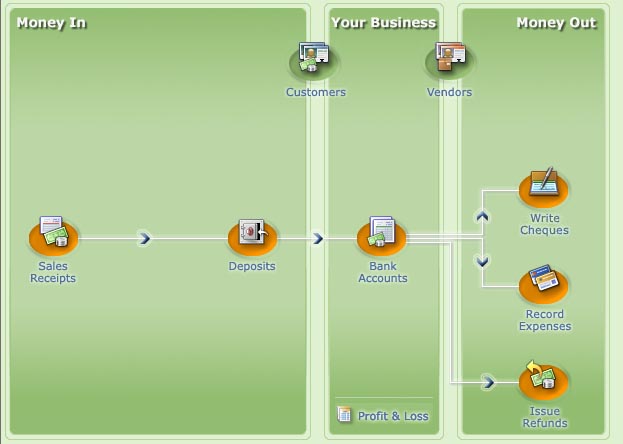 Quickbooks Easystart 2007 [Old Version] : Amazon.ca: Software