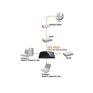 D-Link DES-1005D – Switch de red con 5 puertos LAN Fast Ethernet 10/100 ...