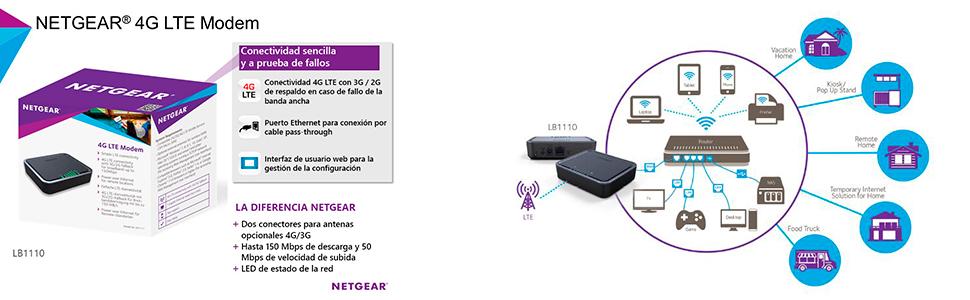Netgear LB1110-100EUS - Módem móvil de Banda Ancha (4G LTE, 1 Puerto ...