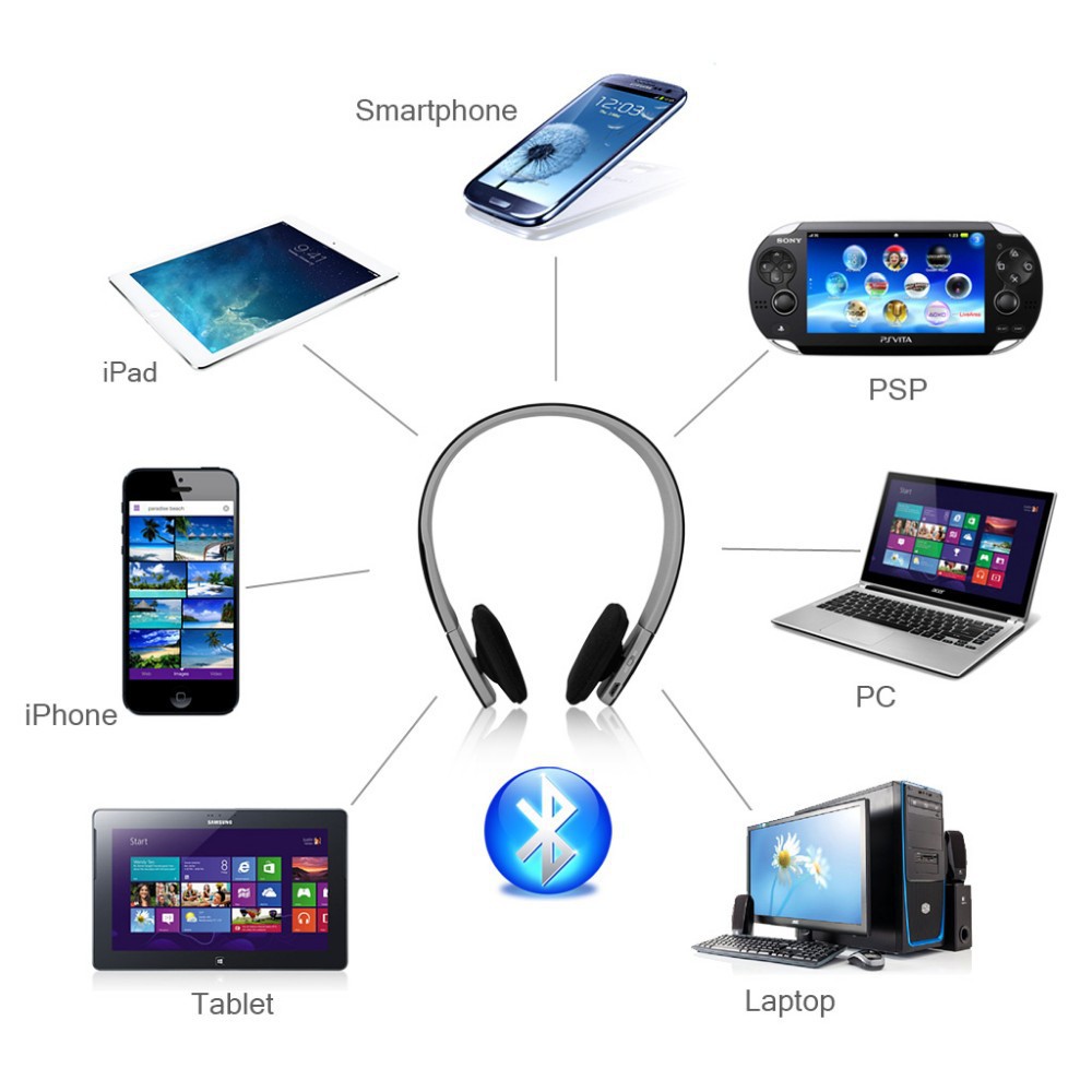 Envent Boombud On-The Ear Wireless Bluetooth Headphones, Dual Pairing ...