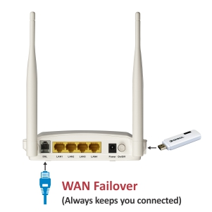 Amazon.in: Buy Digisol DG-BG4300NU 802.11N 300MBPS Wireless ADSL2 ...