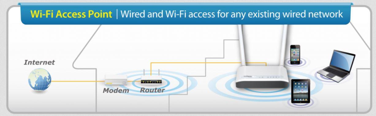 Edimax BR-6428NC N300 Multi-Function Wi-Fi Router - Buy Edimax BR ...