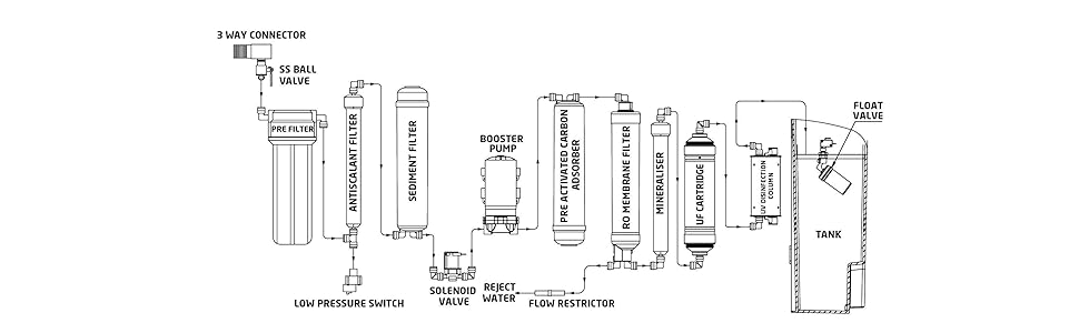 Livpure Smart Touch 8.5-Litre RO Water Purifier : Amazon.in: Home & Kitchen