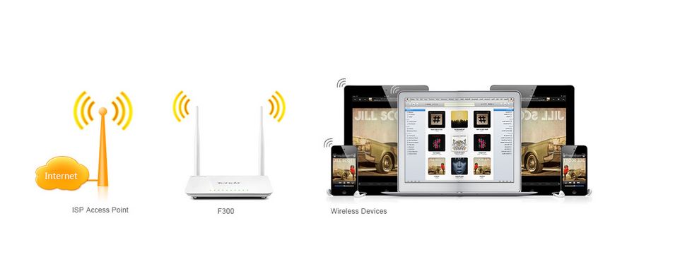 Tenda N300 TE-F300 Wireless Router (White) - Buy Tenda N300 TE-F300 ...
