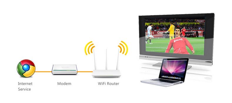 Tenda N300 TE-F300 Wireless Router (White) - Buy Tenda N300 TE-F300 ...
