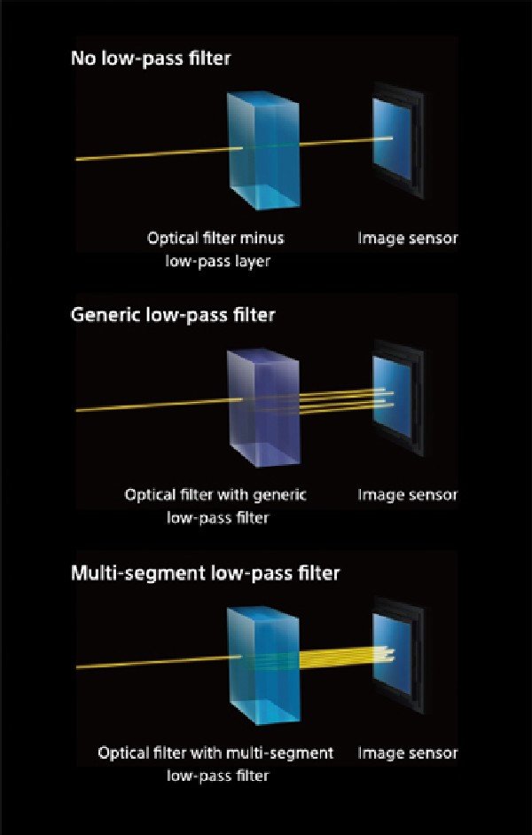 Buy Sony Cybershot DSC-RX1R 24.3MP Digital Camera (Black) Online at Low ...