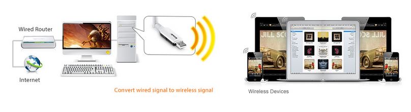 Tenda TE-W311U+ Wireless N150 HighPower USB Adapter (White) with ...