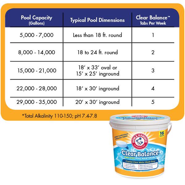 Arm & Hammer Clear Balance Pool Maintenance Tablets, 16 Count, 7 lbs ...