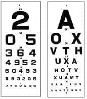 HYZIK Eye vision test chart snellen (English and Counting) chart Eye ...