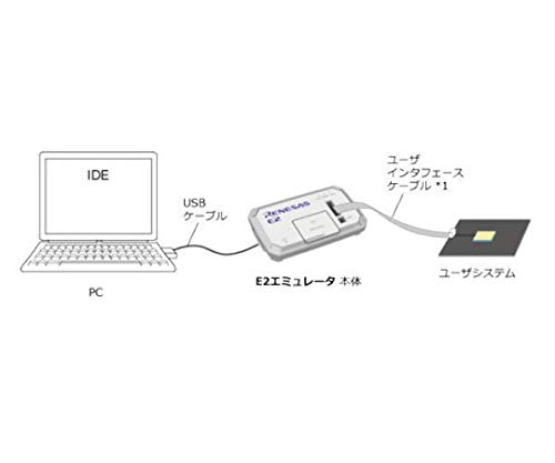 Mua Renesas Electronics E2 Emulator RTE0T00020KCE00000R trên Amazon ...