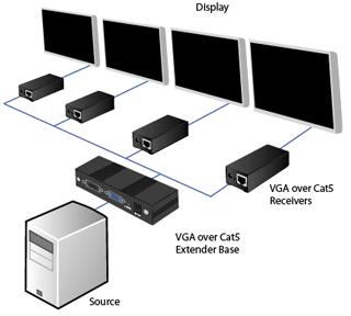 StarTech.com VGA over Cat 5 Remote Receiver for ST124UTPE, ST128UTPE ...