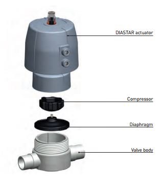 Georg Fischer Valves 198151774 1 FC DIASTAR 10 FC ACTUATOR: Amazon.com: Industrial & Scientific