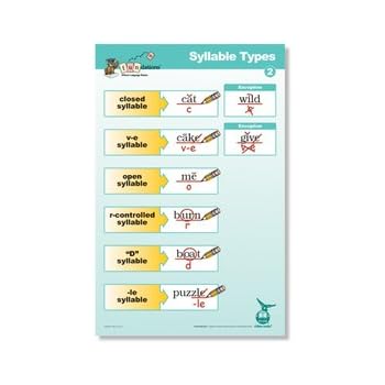 Amazon.com : Fundations® VOWEL TEAMS POSTER 1-2 : Everything Else