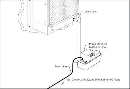 Condensations Overflow for Dehumidifier AC 115V Air Conditioner ...