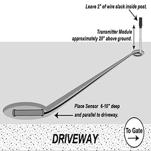 Automatic Sensor Gate Opener Exit Wand Car Detector Gate Open ...