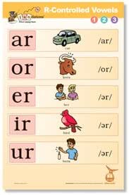 Amazon.com : Fundations® R-CONTROLLED VOWELS POSTER 1-2-3 : Everything Else
