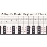 Amazon.com: Alfred Keyboard Chart 88-Key Foldout Chart: 0038081014005 ...