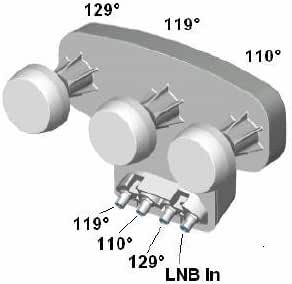 Amazon.com: Dish Network 1000.2 Dish PRO Plus Integrated LNBF : Electronics