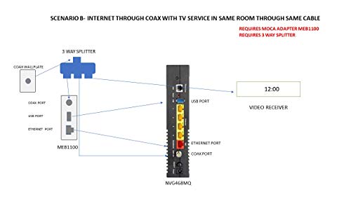 Arris NVG468MQ 802.11ac Wi-Fi and MoCA2.0 Frontier Formerly Verizon ...