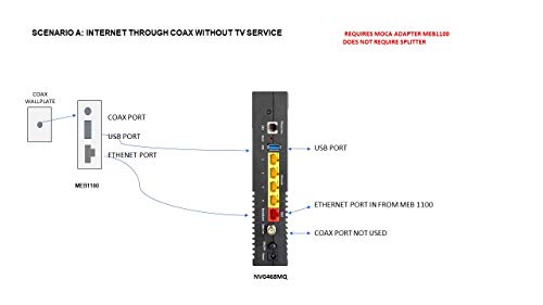 Arris NVG468MQ 802.11ac Wi-Fi and MoCA2.0 Frontier Formerly Verizon ...