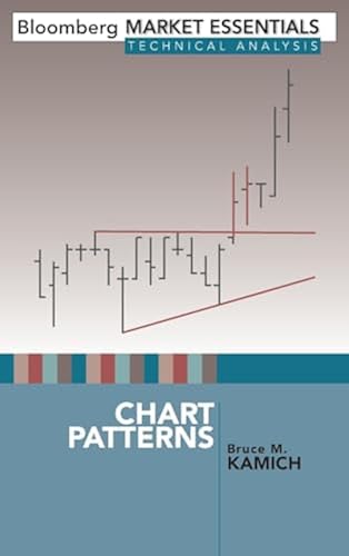 Chart Patterns in Oman | Whizz Commodities