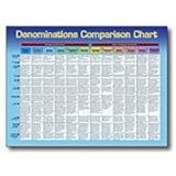 Christianity Cults and Religions: Wall Chart 20x26 Inches Compares the ...
