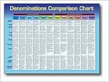 Denominations Comparison: 9781890947347: Amazon.com: Books