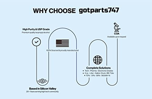 Isopropyl Alcohol - IPA 70% (55 Gallon Drum) High Purity IPA - Made In ...