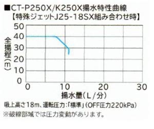 히타찌천 심양용 펌프 자동 CT-P250X 특수 제트(J25-18SX)부착 히타찌 펌프 :: 유니박스