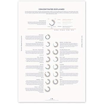 Amazon.com: Goldleaf Activation Temperature Illustration: Terpene ...