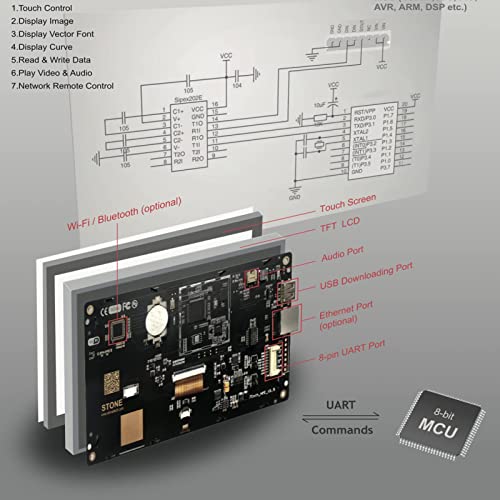 SCBRHMI 8 Inch HMI Smart TFT LCD Display Module With Controller + Program + Touch + UART Serial ...