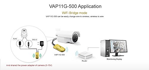 VONETS Industrial High Power 2.4GHz Mini WiFi Bridge Wireless Repeater ...