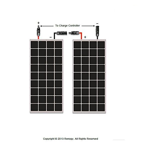 Renogy 2 Pieces 100W Monocrystalline Photovoltaic PV Solar Panel Module ...