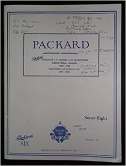 Amazon - Packard - Packard Trademark, Its History and Development ...