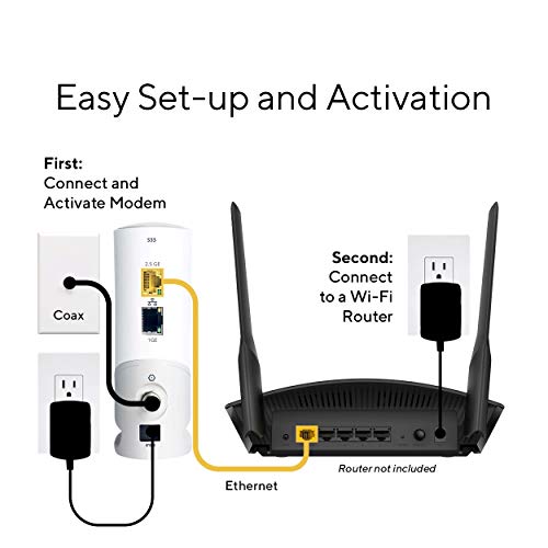 ARRIS Surfboard S33 DOCSIS 3.1 Multi-Gigabit Cable Modem | Approved for ...