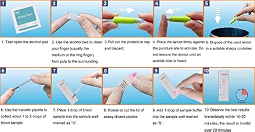 Hiv Home Test Kit Instructions INSTI HIV Self Test Rapid Test