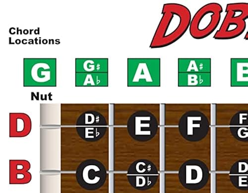 G Tuning Guitar Chords